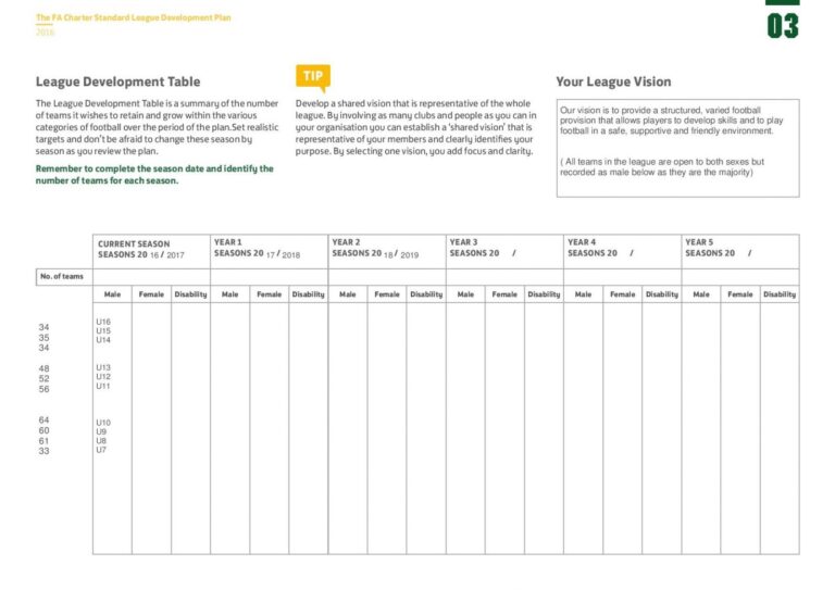 Development Plan – Norfolk Combined Youth Football League