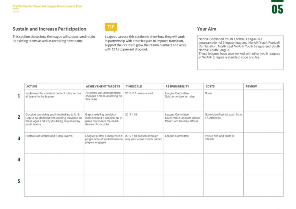 Development Plan – Norfolk Combined Youth Football League